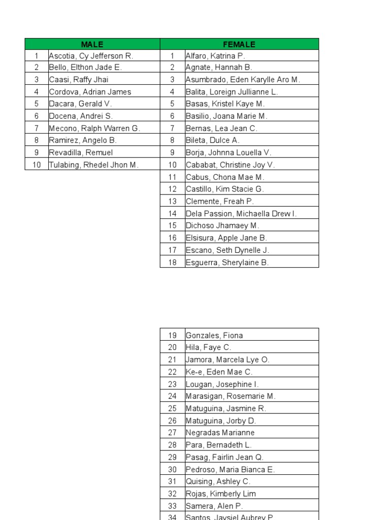 ABM 12 Maragondon Class Officers List | PDF