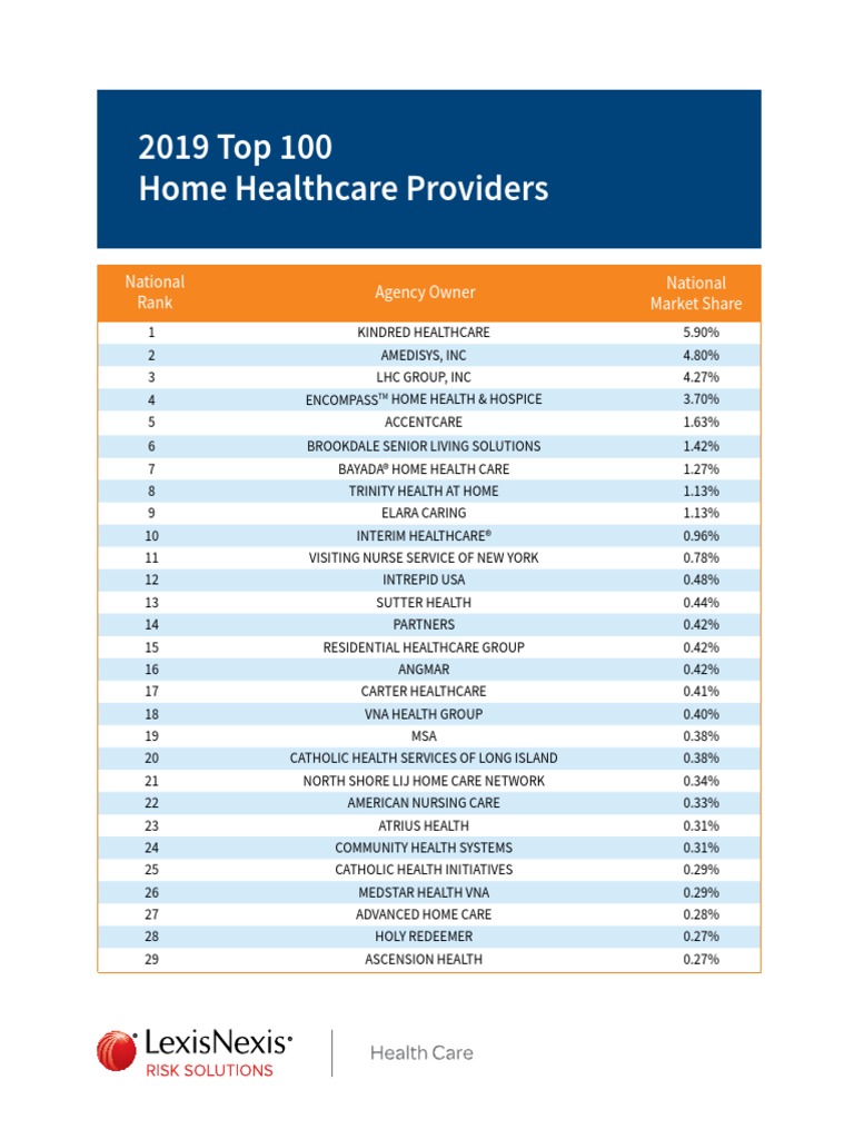 Combined Top 100 Home Health and Hospice Rankings PDF | PDF | Hospice ...