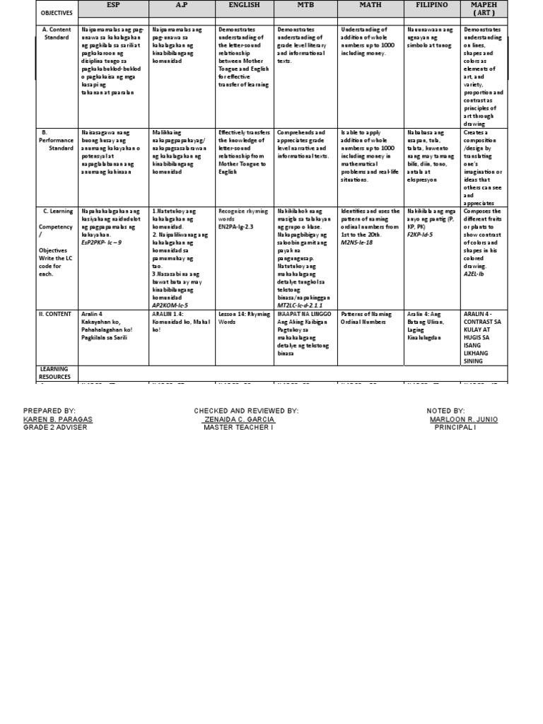 Grade 2 DLL All Subjects Q1 Week 4 Day 3 | PDF | Behavior Modification ...