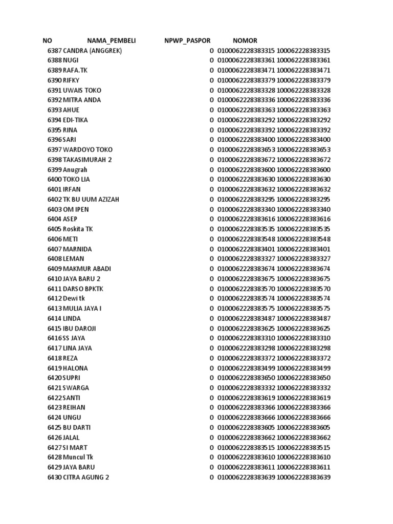 Detail Cust Non Nik April - September 2022 Bekasi | PDF