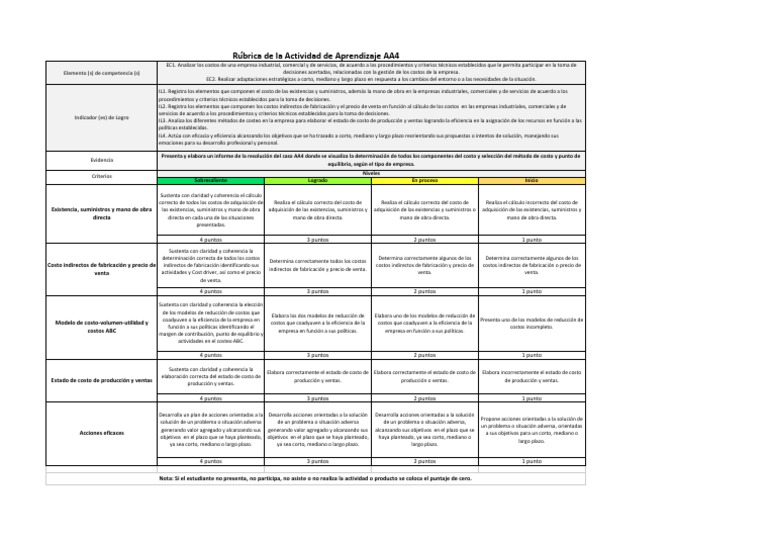 Rúbrica AA4 | PDF | Costo | Toma de decisiones