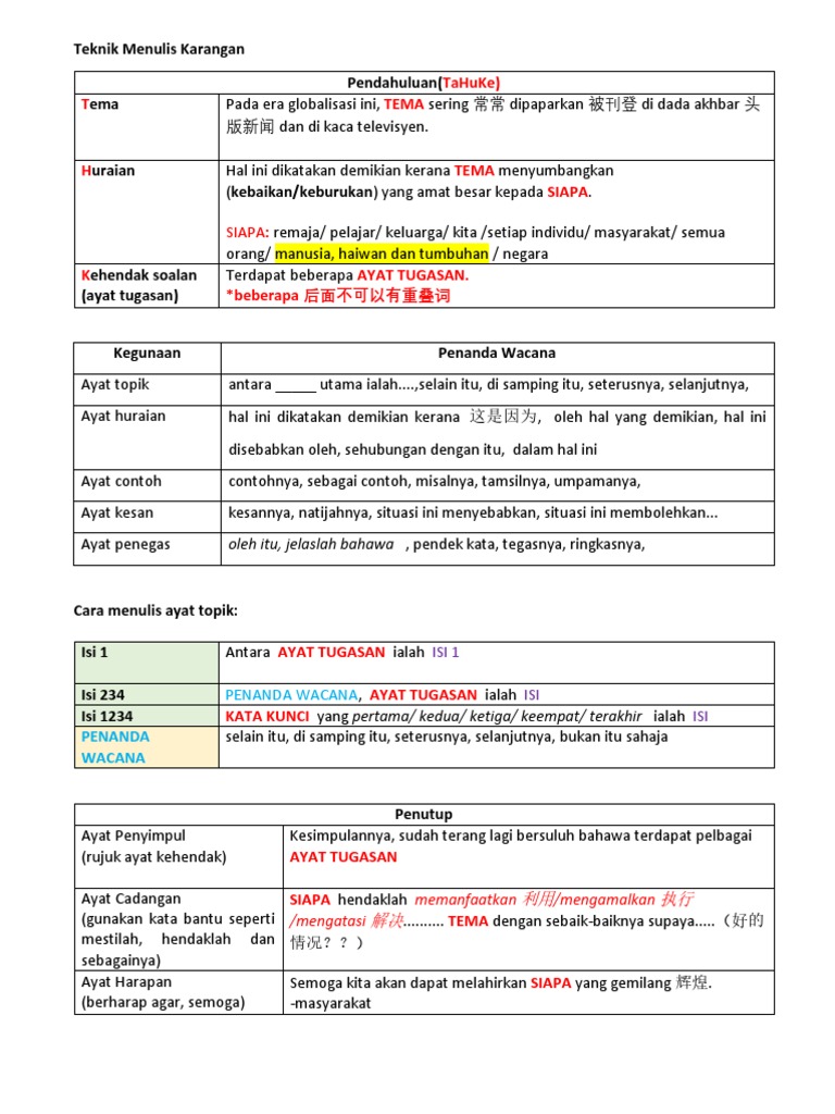 Nota Karangan | PDF