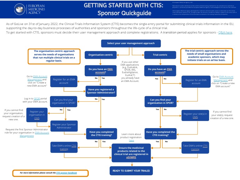 Getting Started Ctis Sponsor Quick Guide - en | PDF | Clinical Trial