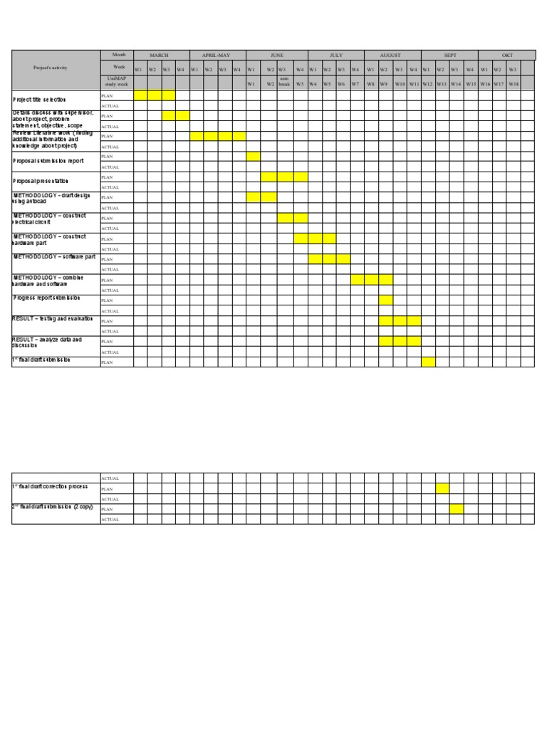Gannt Chat Mini Project | PDF | Art | Technology & Engineering