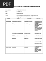 Contoh Rapor P5 | PDF