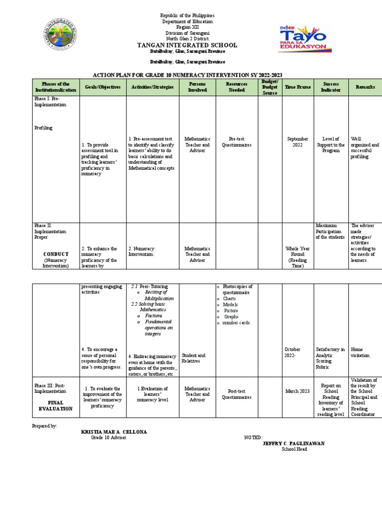 ACTION PLAN NUMERACY Grade 10 | PDF | Learning | Behavior Modification