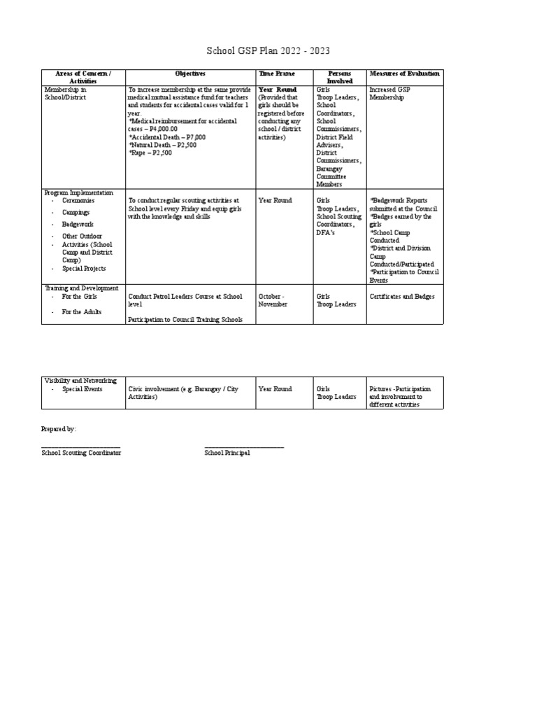 Sample School GSP Plan SY 2022 2023 | PDF | Scouting | Youth Organizations