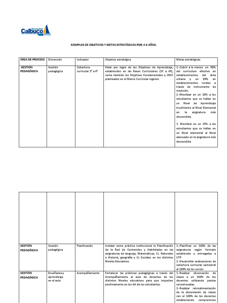 Ejemplos de Metas y Objetivos PME | PDF | Maestros | Plan de estudios
