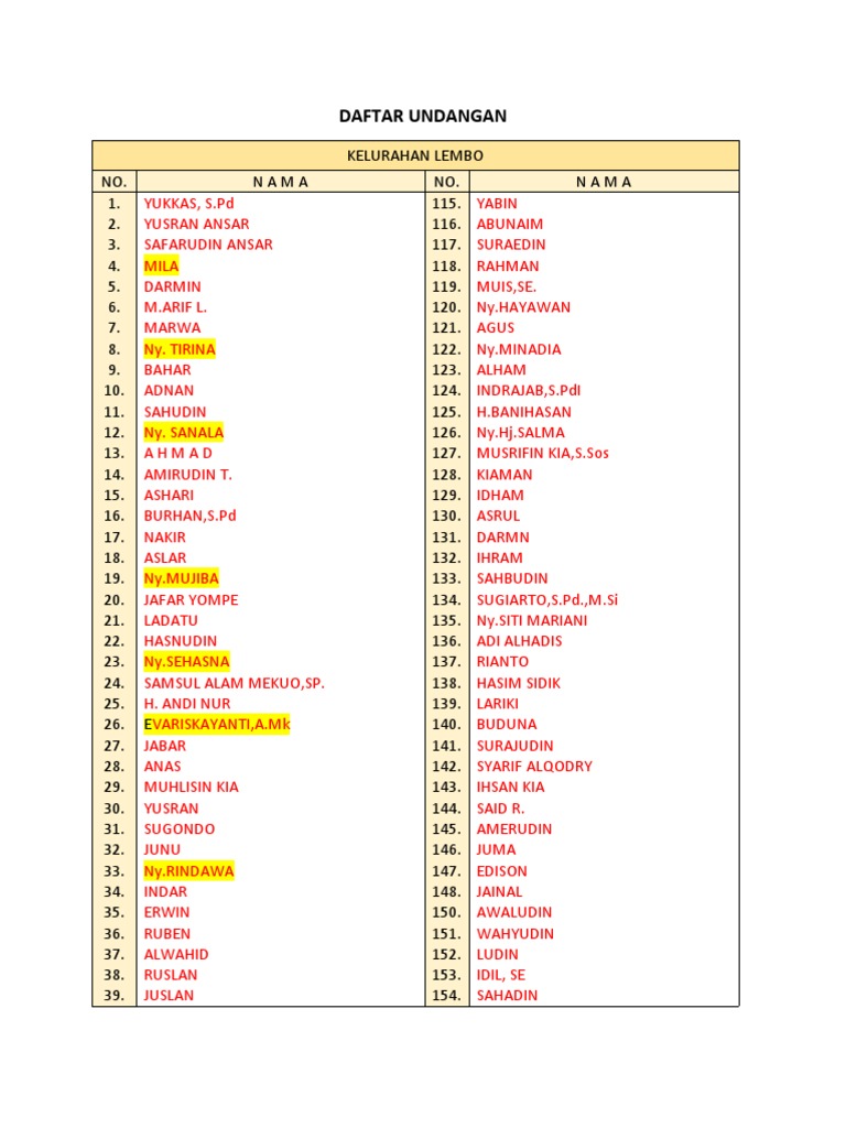 Daftar Undangan | PDF