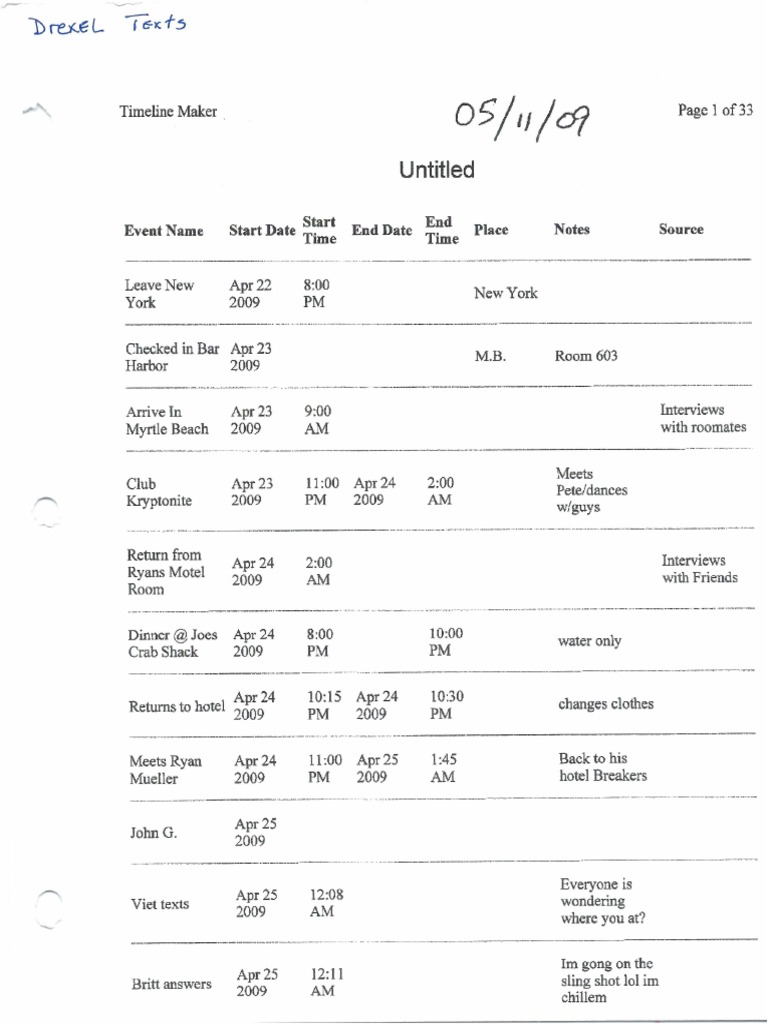 Drexel Texts Redacted | PDF