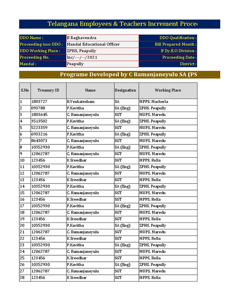 TS Employees Increment Proceeding | PDF