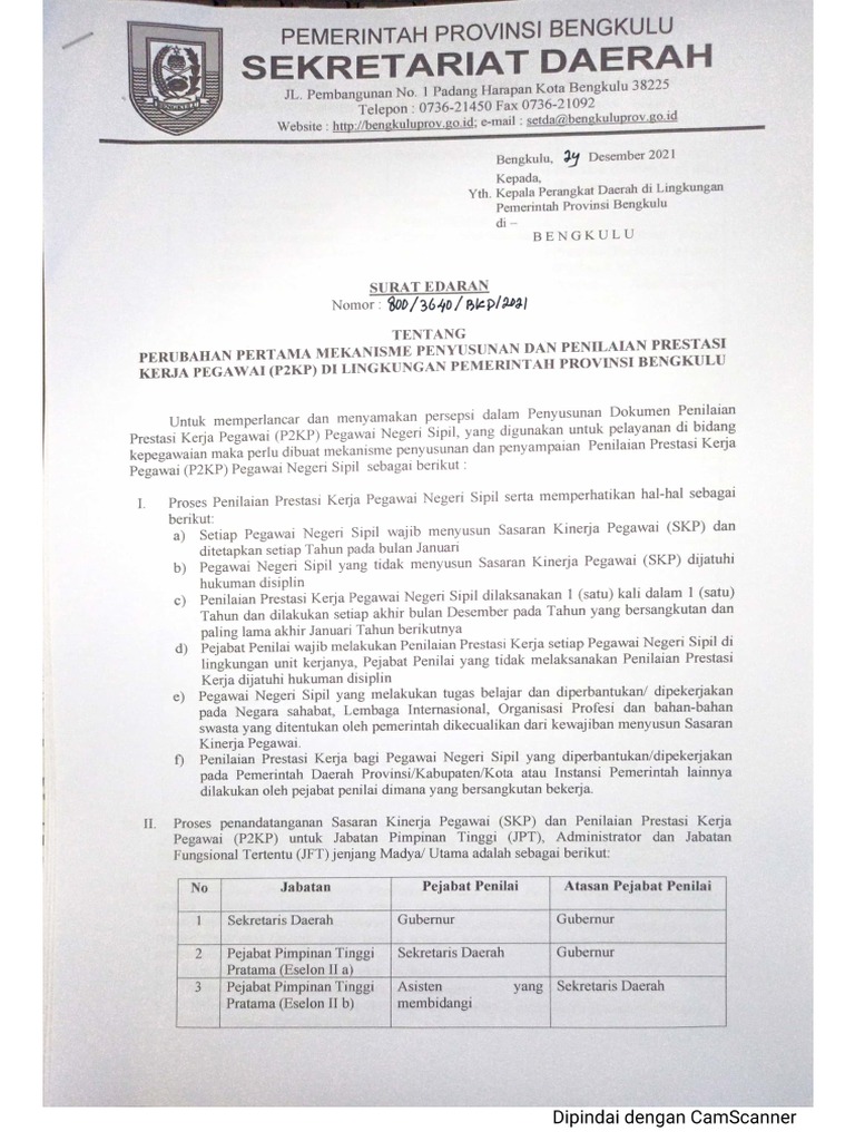 SE Mekanisme P2KP | PDF