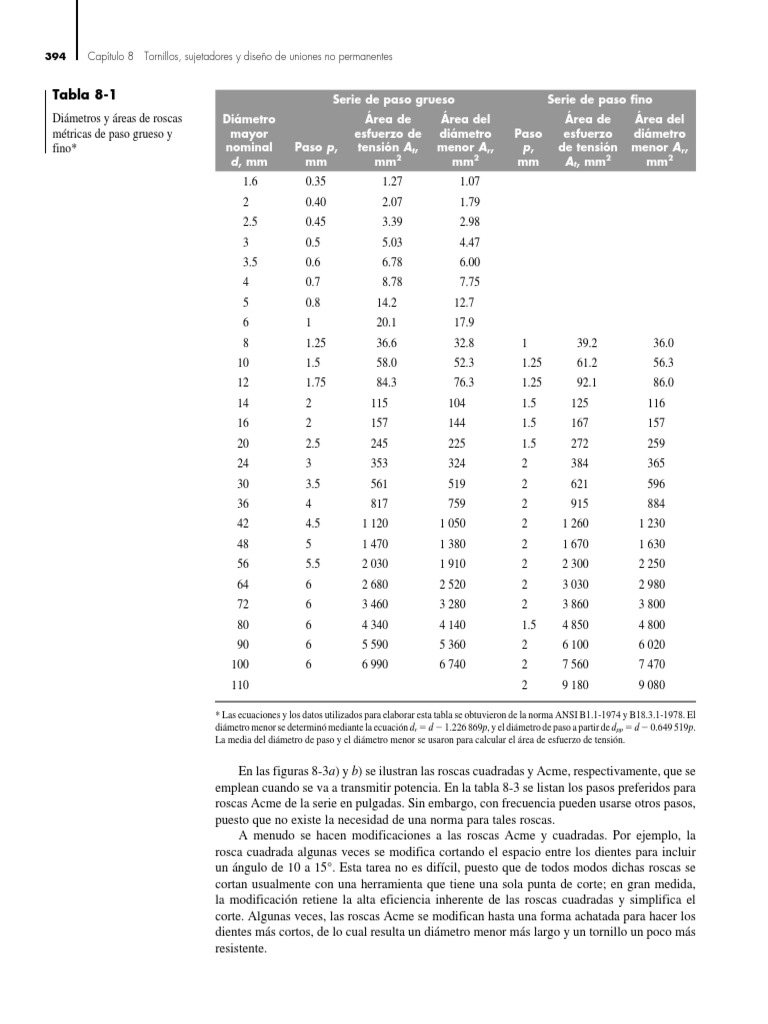 Tablas Cap 8 Shigley | PDF | Tornillo | Unión