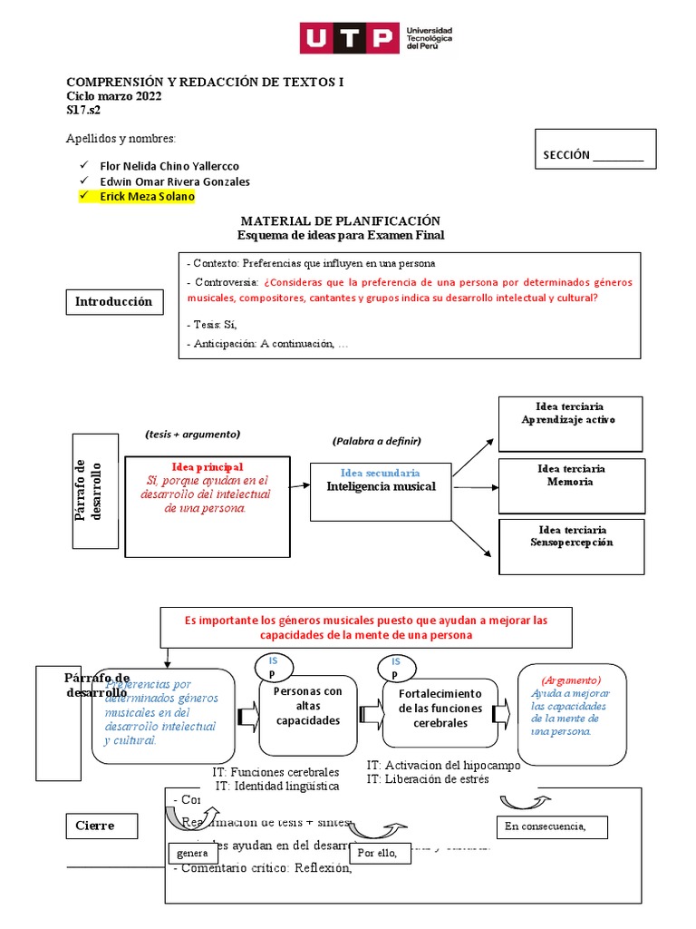S17.s2. Esquema Examen Final-1 | PDF | Ciencias del comportamiento | Aprendizaje