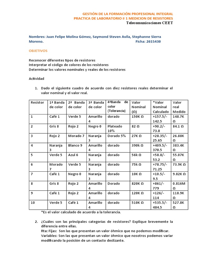 Nombres: Juan Felipe Molina Gómez, Saymond Steven Avila, Stephanne ...