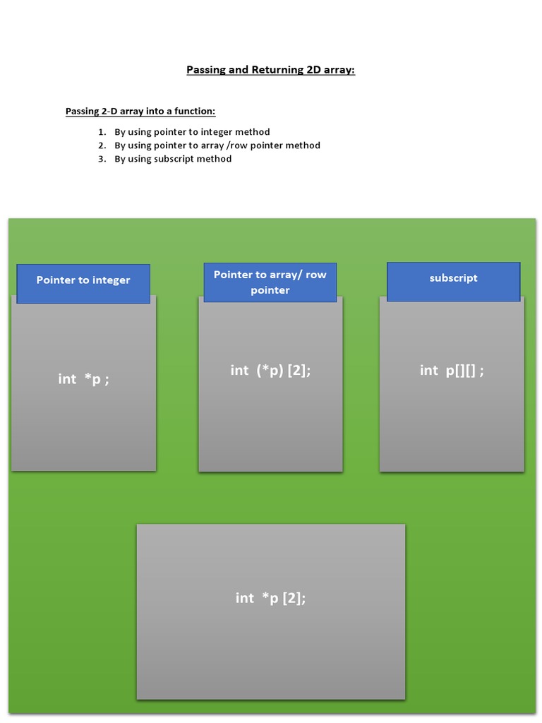 Lab 4 Pdf Pointer Computer Programming Integer Computer Science 0889