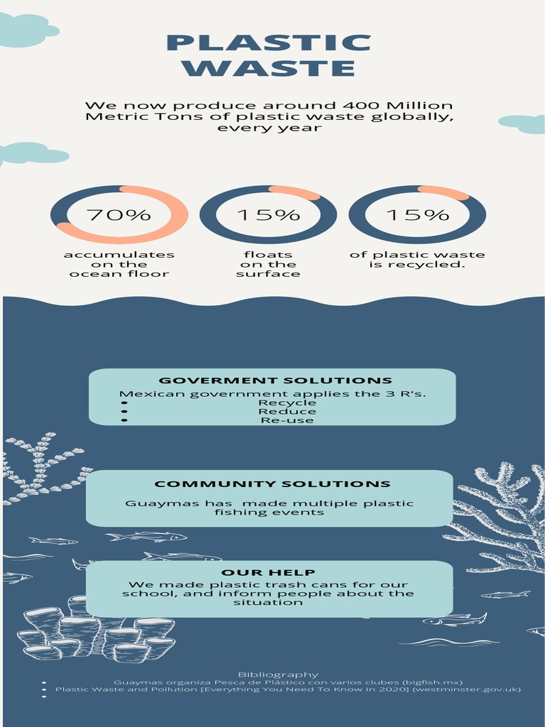 Infographic on Plastic Waste Solutions | PDF | Social Science ...