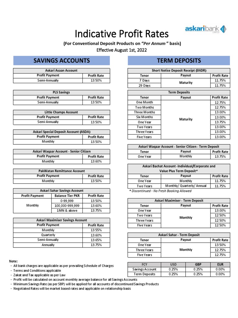 Conventional Rates | PDF | Banking | Payments