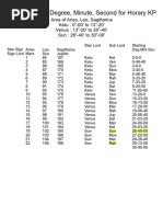 KP TABLE For 1 To 249 Horary Numbers | PDF | Saturn | Jupiter