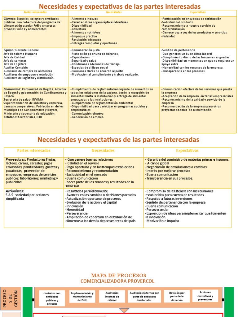 Necesidades y Expectativas de Partes Interesadas | PDF | Logística ...