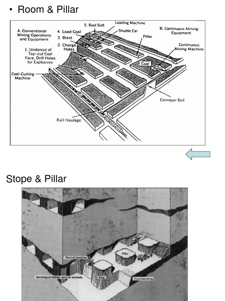 Metode Tambang Bawah Tanah | PDF