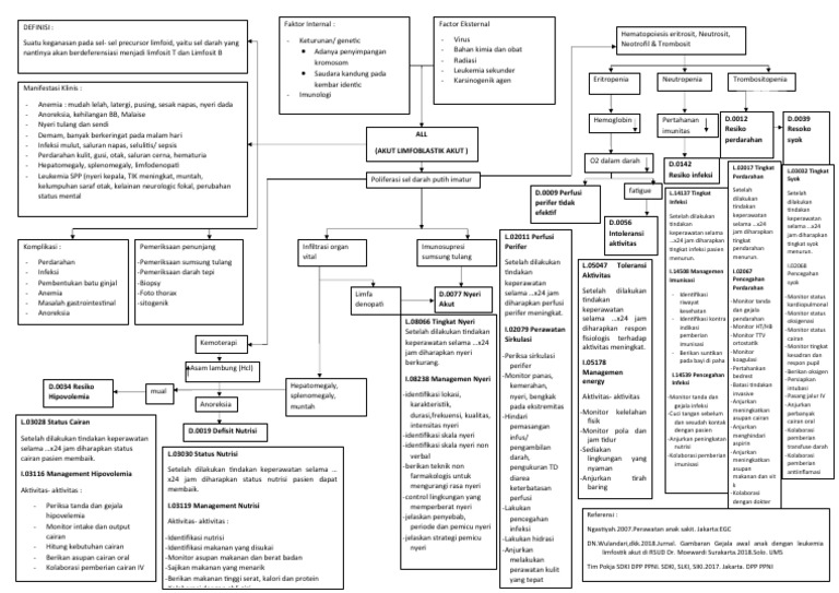 Woc All 1 Pdf