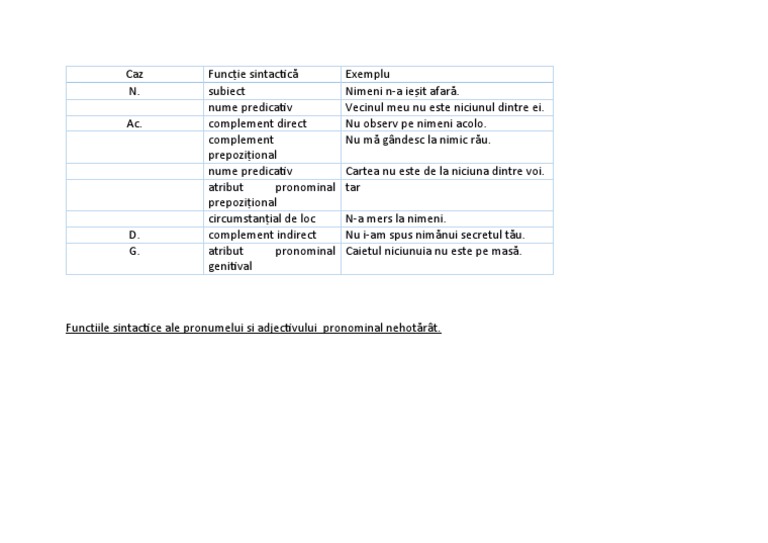 Tabel Romana Pronumele Nehotarat | PDF
