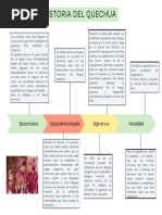 Colores en Quechua | PDF | Color | Rojo