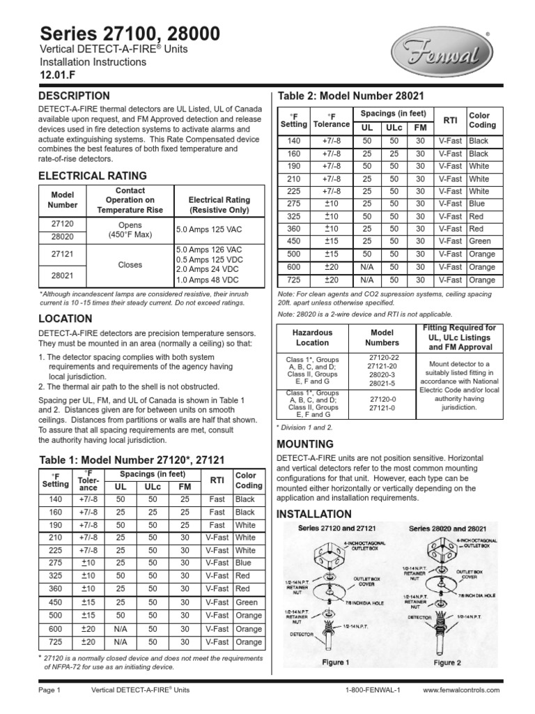 Series 27100, 28000: 12.01.F Table 2: Model Number 28021 Description ...
