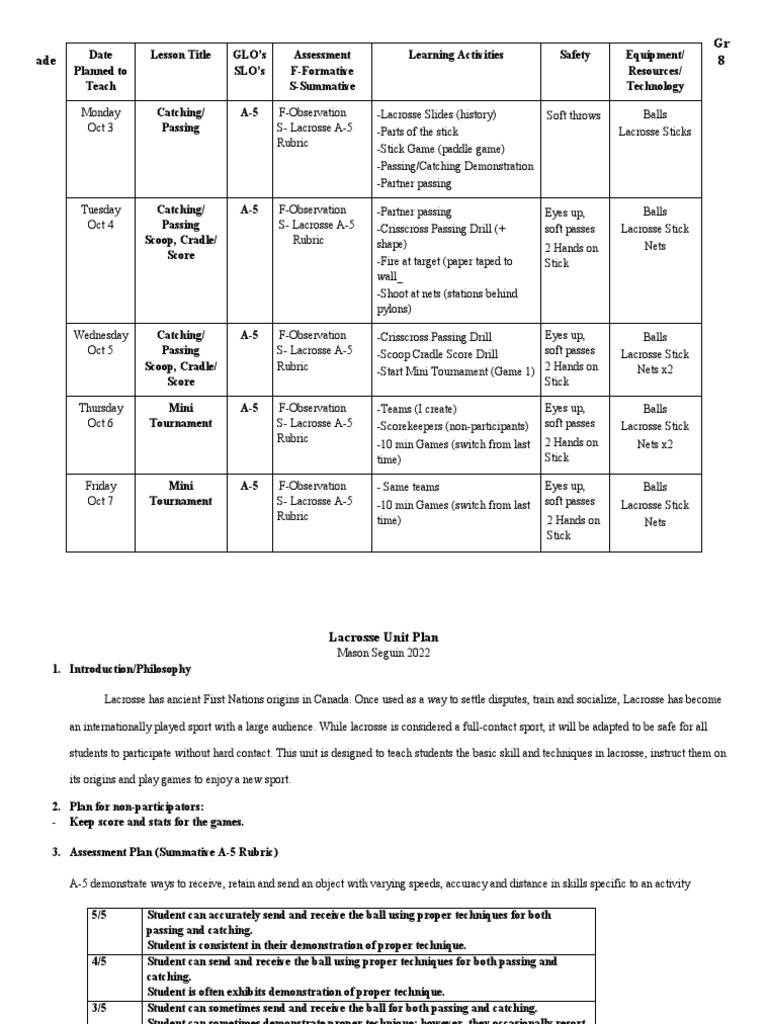 Lacrosse Unit Plan | Download Free PDF | Lacrosse | Ball Games