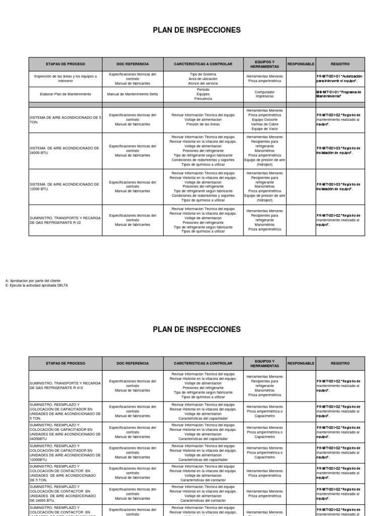 Plan de Inspecciòn y Ensayos | PDF | Gases | Ingenieria Eléctrica