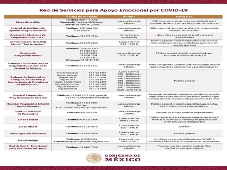 Red de Apoyo Emocional | PDF