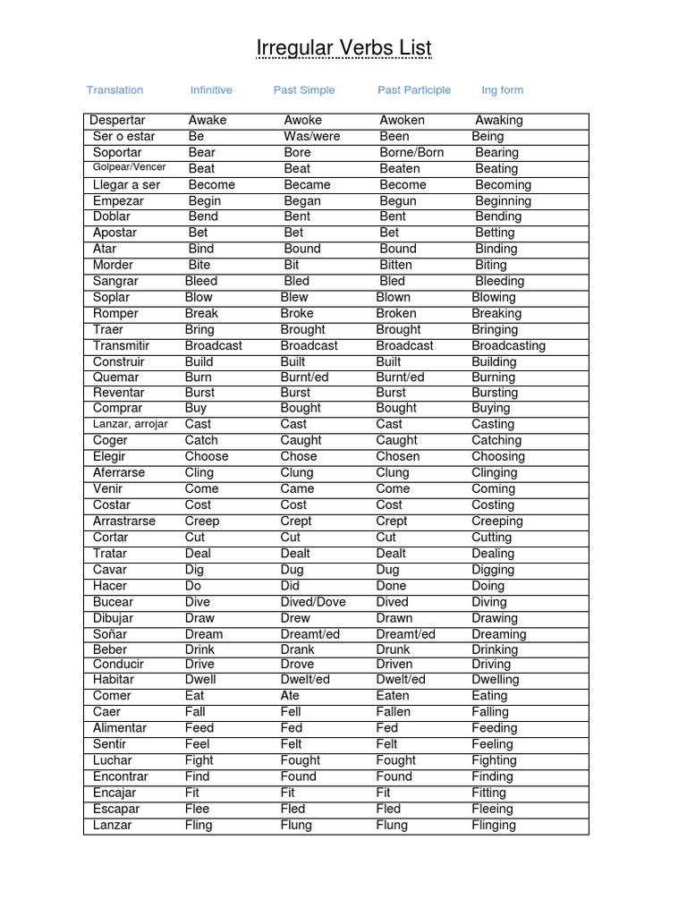 Irregular Verbs List | PDF | Syntax | Semantic Units