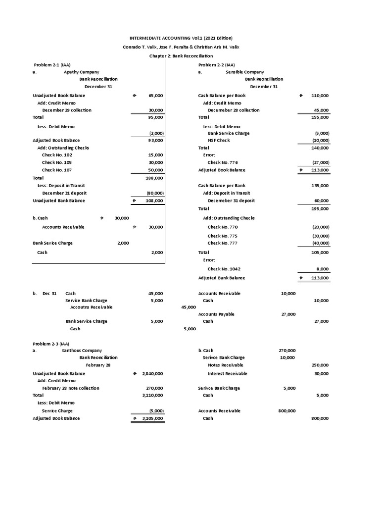 Valix Intermediate Accounting 1 Solutions | PDF | Deposit Account | Banks