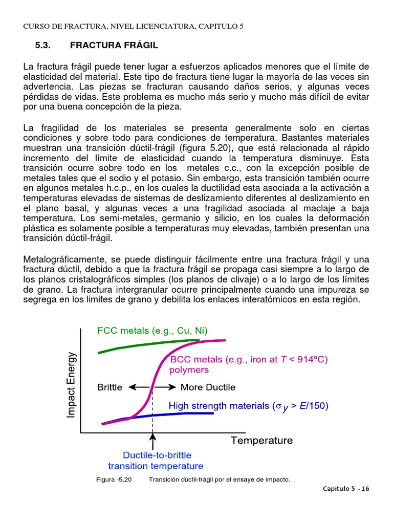 Fractura frágil y sus mecanismos de germinación y propagación a nivel ...