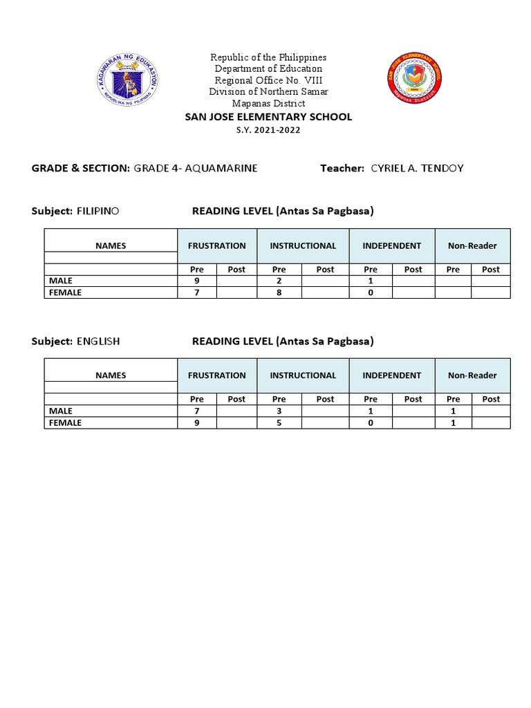Phil Iri Grade 4 | PDF