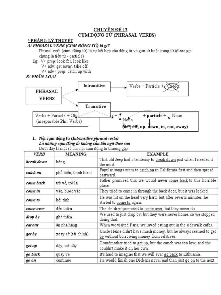 CHUYÊN ĐỀ 13 - phrasal verbs - key | PDF | Verb | Syntax