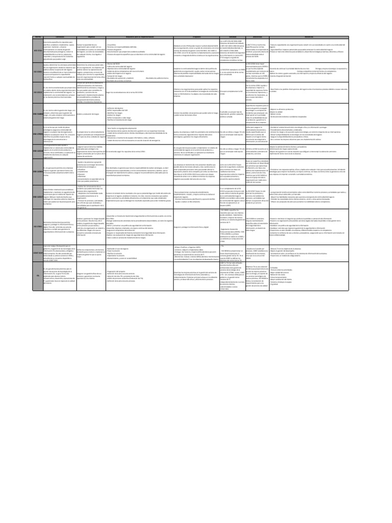 Cuadro Comparativo Normas Iso | PDF | Itil | Cobit