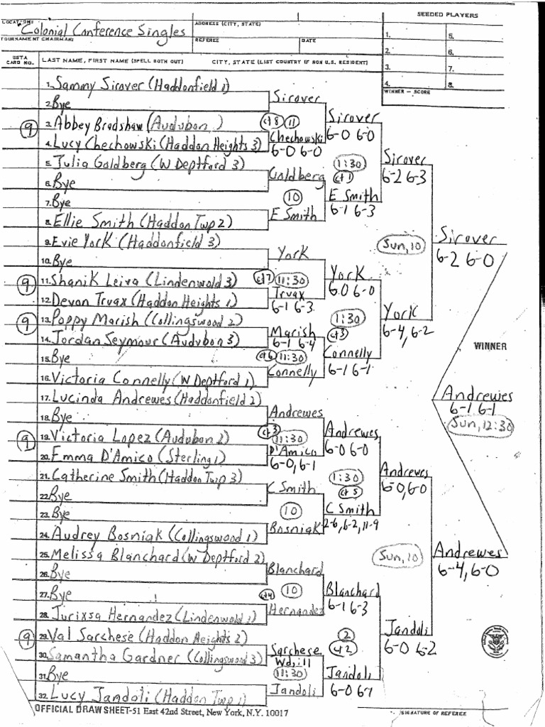 Girls Tennis 2022 Colonial Conference Fall Results | PDF
