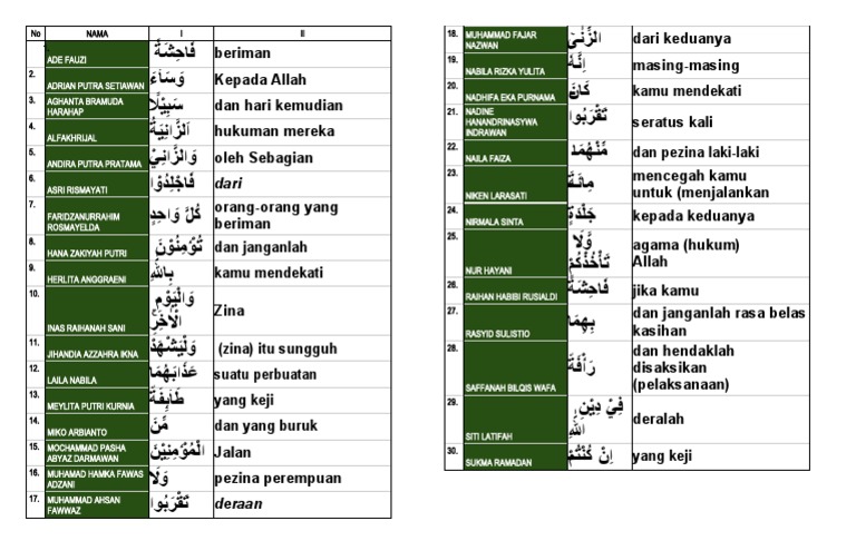 Pembagian Secara Acak Potongan Ayat X-3 QS Al Isro Ayat 32 An Nur Ayat2 | PDF