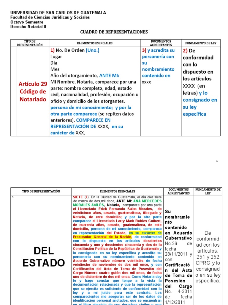 Formas de Acreditar Representación Notarial | PDF | Guatemala | Justicia