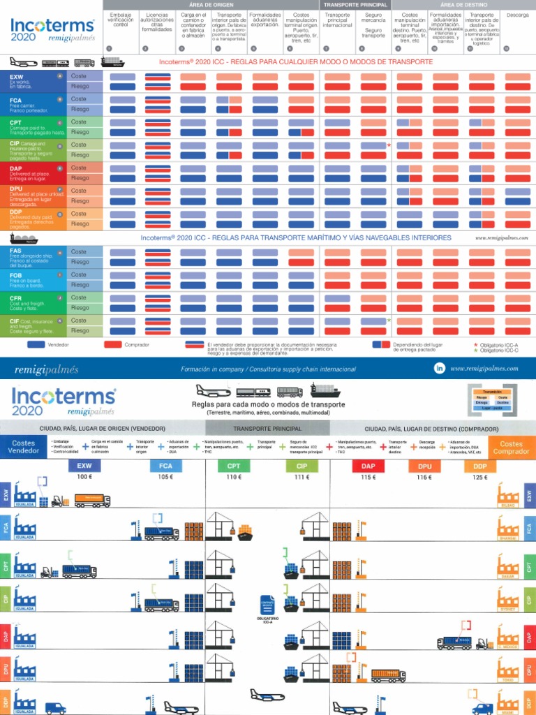 Tabla Incoterms PDF | PDF