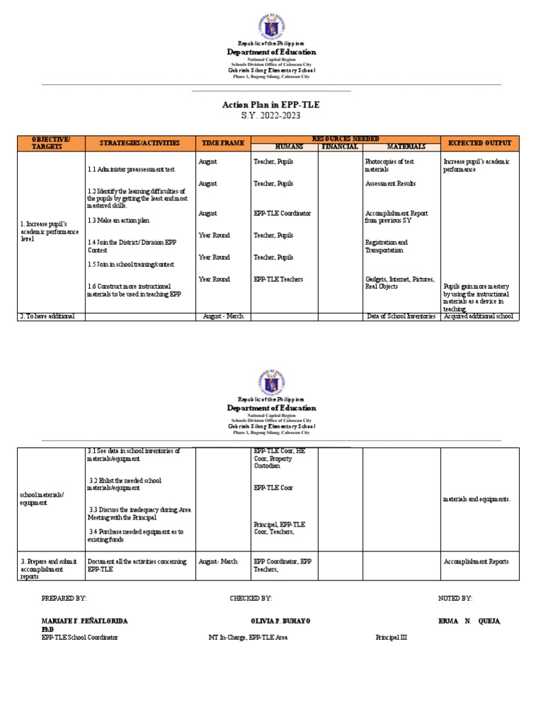 EPP TLE Action Plan S.Y. 2022 2023 | PDF | Teachers | Cognition