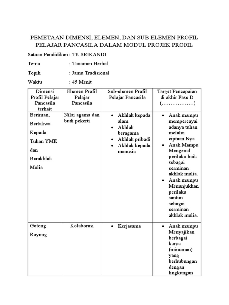 Tugas Pemetaan Dimensi Kearifan Lokal | PDF