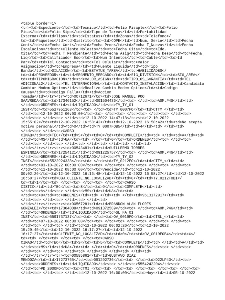 Telecom Maintenance Records | PDF