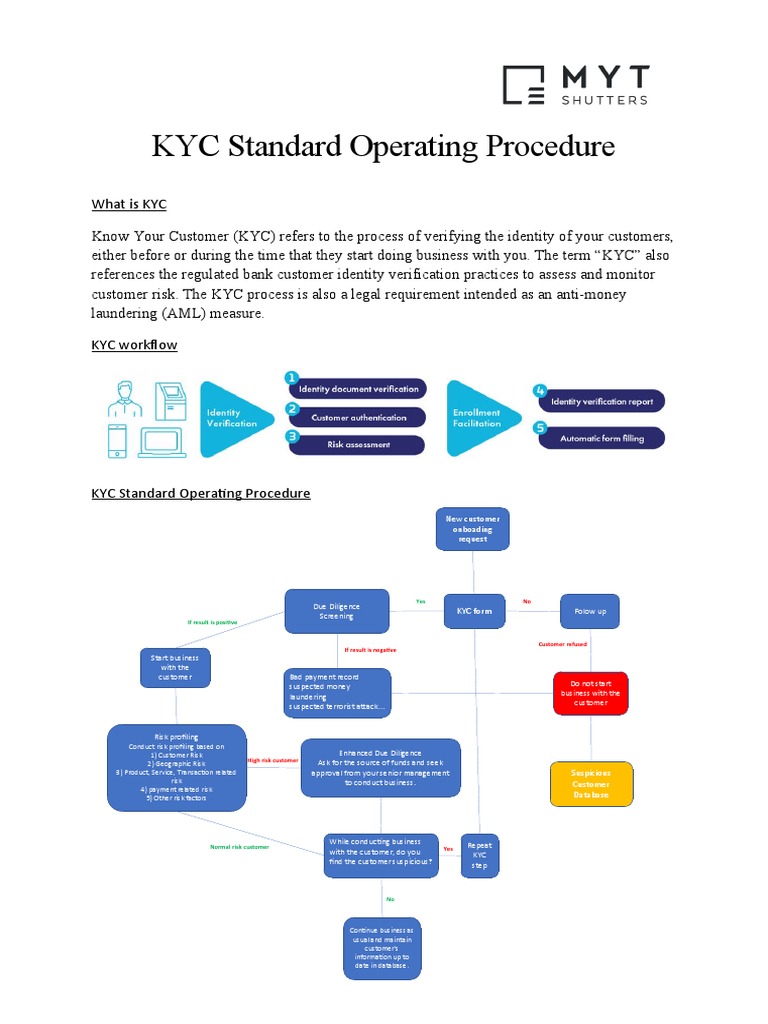 KYC Standard Operating Procedure - MYT Shutters | PDF | Money ...