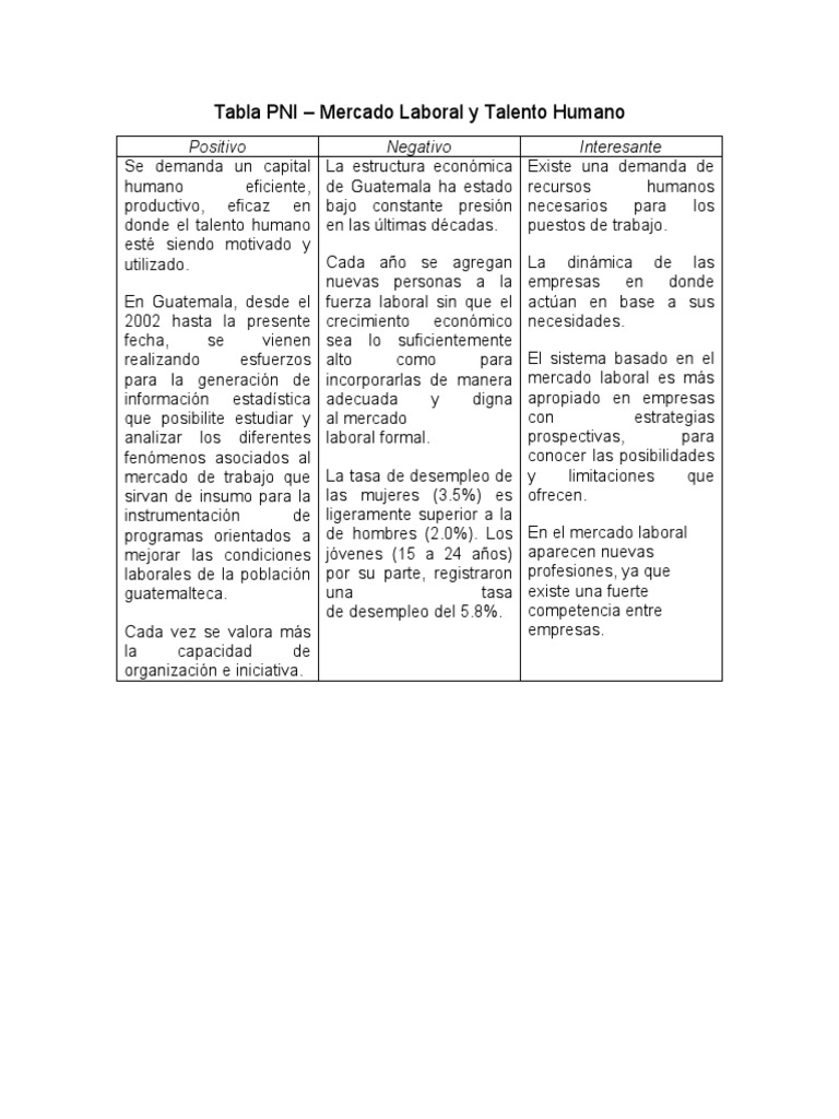 Tabla PNI de Mercado Laboral y Talento Humano | PDF | Ciencias sociales