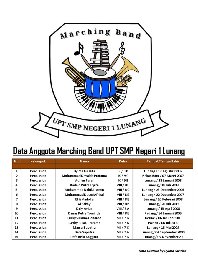 Data Anggota Marching Band SPENSALU | PDF