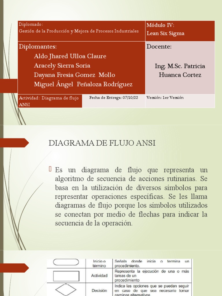 Diagramas de Flujo Ansi | PDF