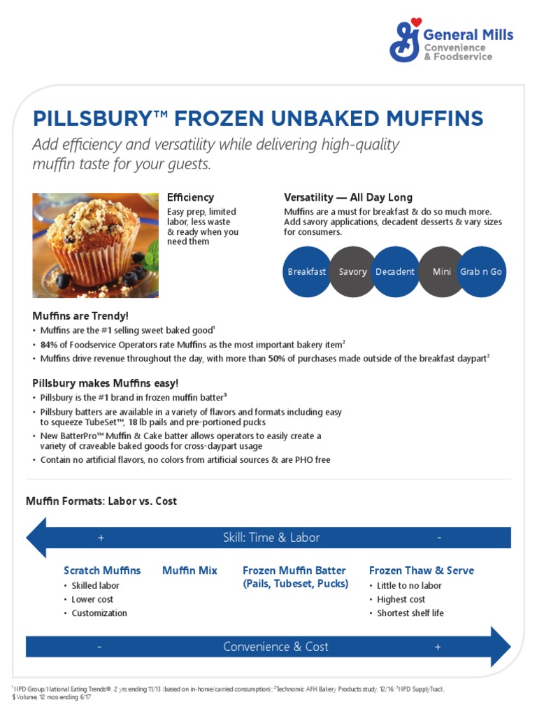 Pillsbury Frozen Muffin Batters Guide | PDF | Muffin | Baking